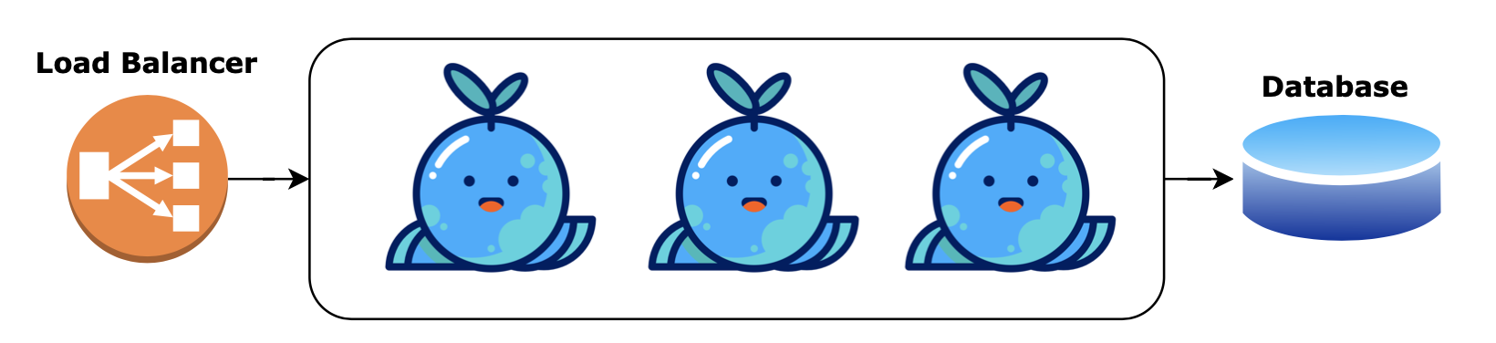 Deployment Strategies: Canary vs Blue-Green Deployments - Exceptionly