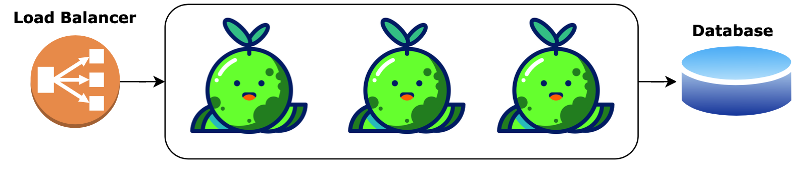 Deployment Strategies: Canary vs Blue-Green Deployments - Exceptionly