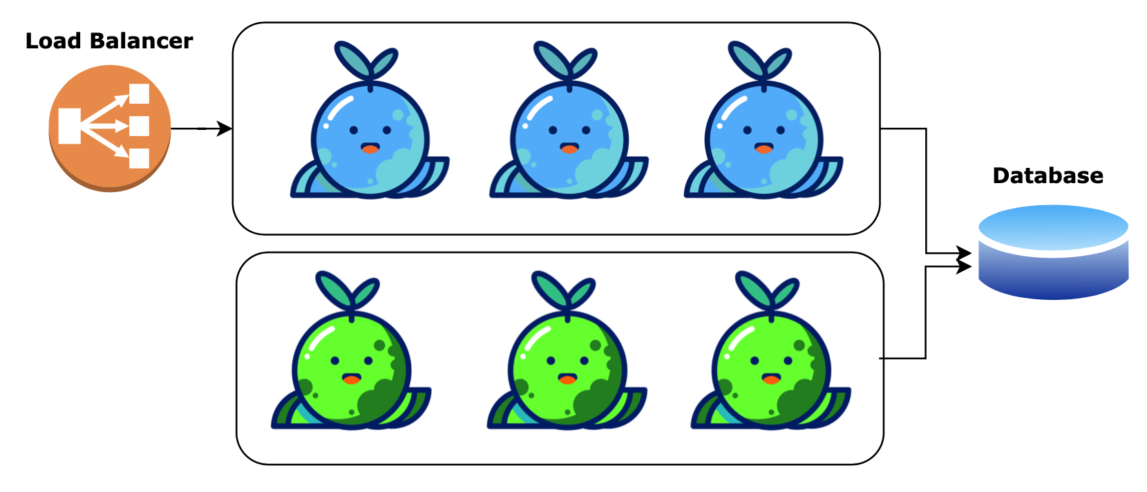 Deployment Strategies: Canary vs Blue-Green Deployments - Exceptionly